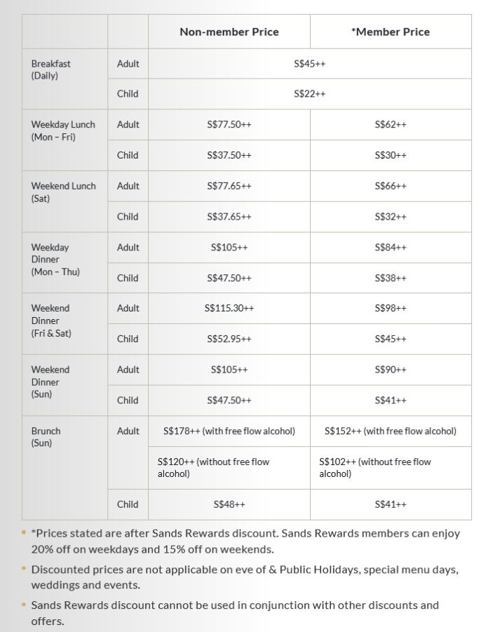 Marina Bay Sands Singapore, Rise Restaurant 1-For-1 Buffet Promotions ...